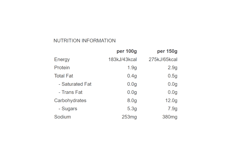 International Label Report Formats NutriCalc International Label Report Formats NutriCalc